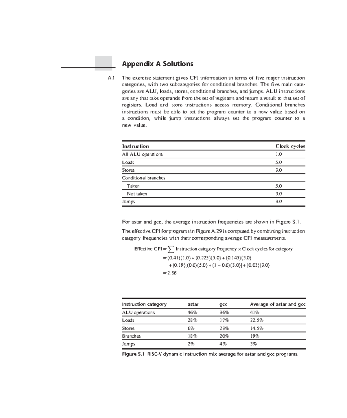 Appendix A - COA - Appendix A Solutions A The exercise statement gives CPI information in terms ...