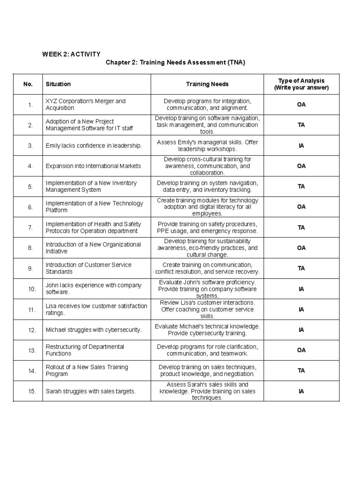 Question (Week 2 Chapter 2-3) - WEEK 2: ACTIVITY Chapter 2: Training ...