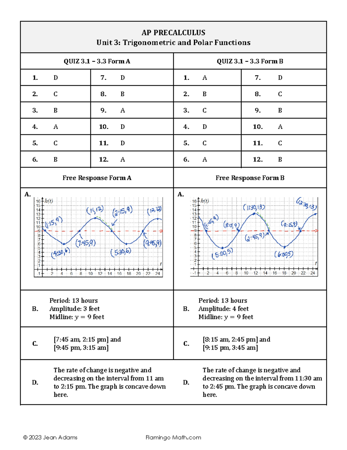 Unit 3 Assessment Keys - math - Unit 3: Trigonometric and Polar ...