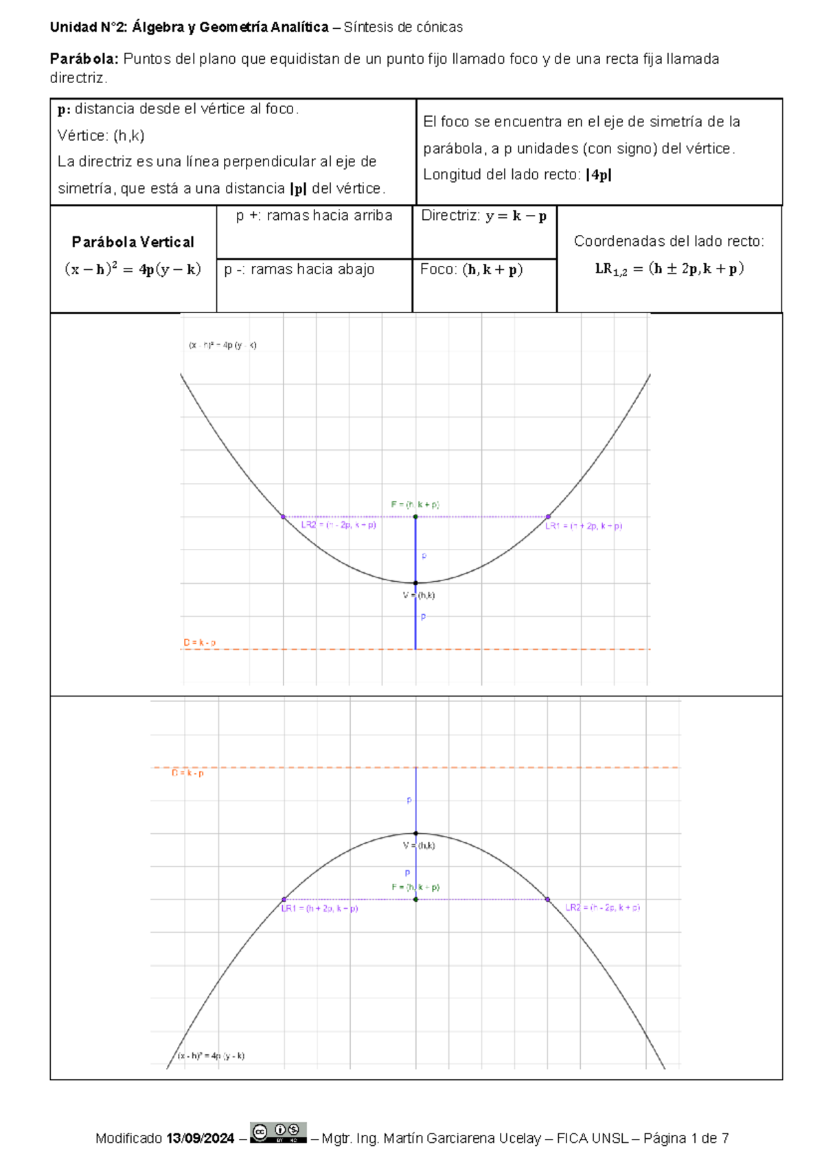 Unidad 2 Geometría Analítica - Síntesis Cónicas - Parábola: Puntos del ...