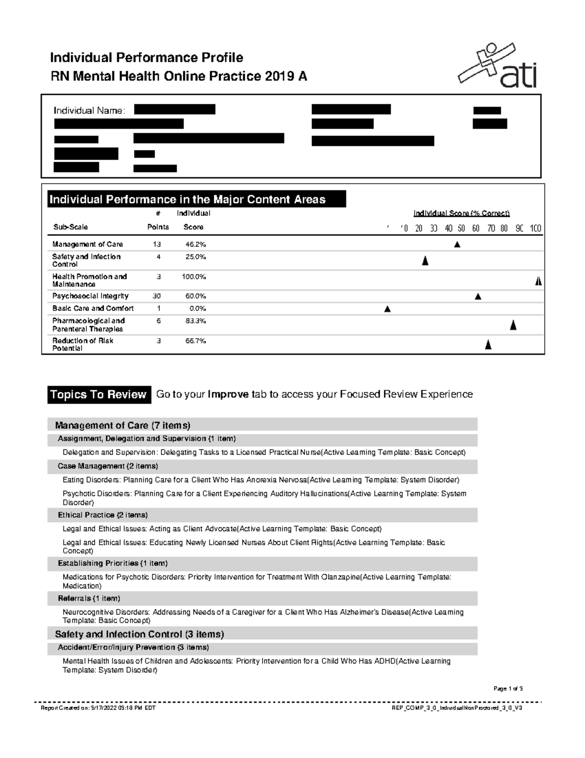 ATI Practice A - ATI - Individual Performance Profile RN Mental Health ...