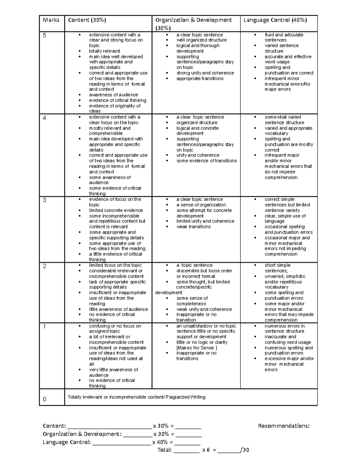 161 Extended Paragraph Rubric - Marks Content (30%) Organization ...
