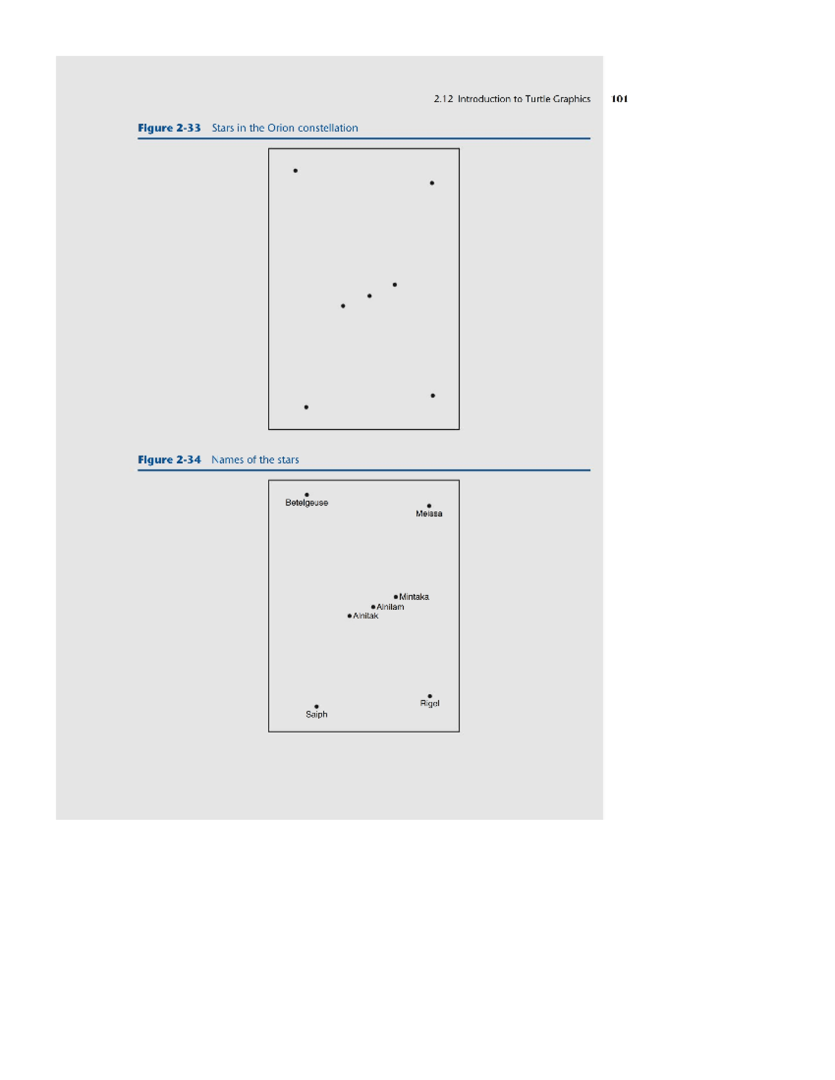 Ch2-p101-110 - ch2 - EECS 1015 - Studocu
