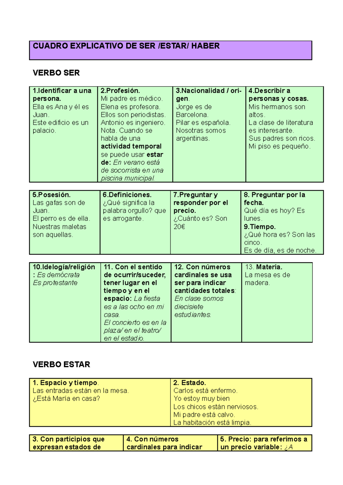 Cuadro ser-estar-haber - CUADRO EXPLICATIVO DE SER HABER VERBO SER 1 a ...
