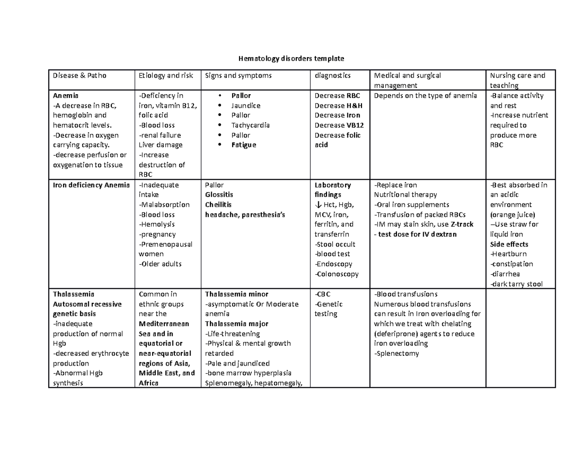 Lecture notes on Hematology disorders - Hematology disorders template ...