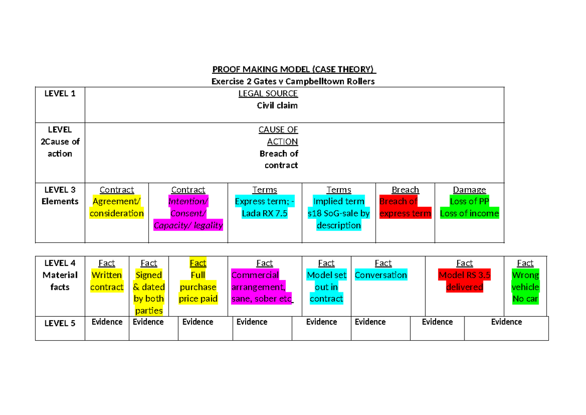 Ex 2 proof making model - Summary Professional Responsibilities ...