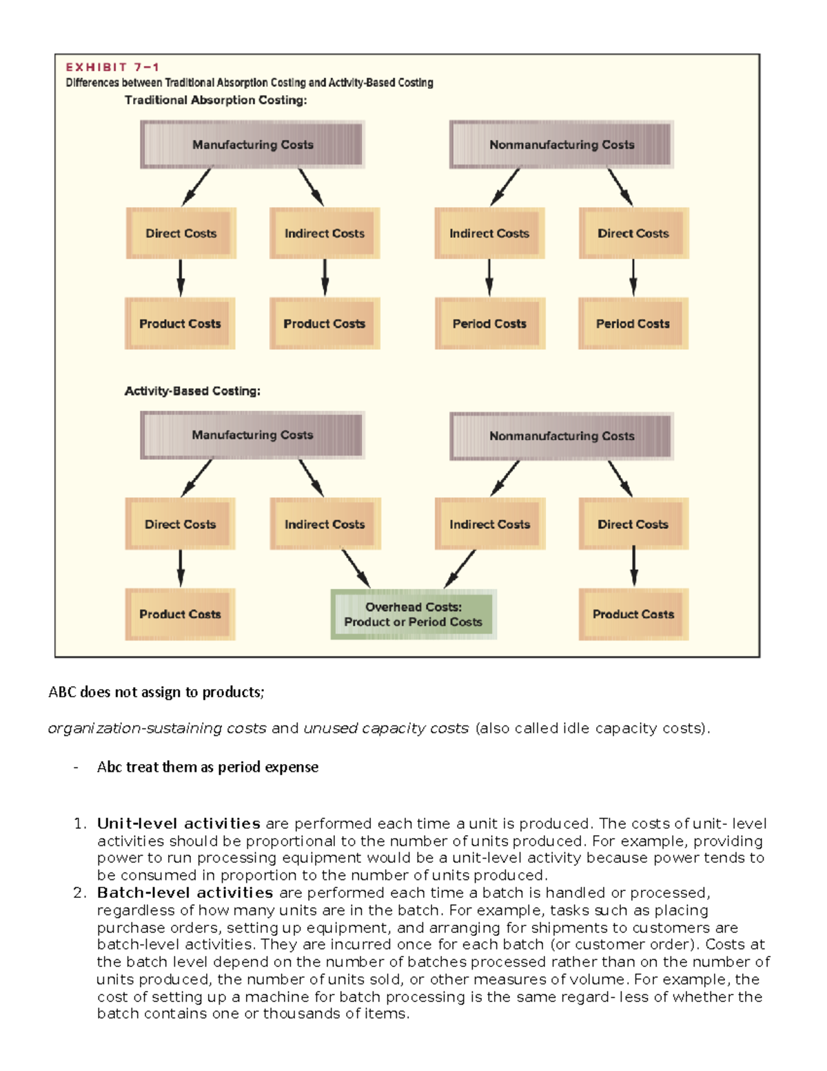 Ch 7 - ch7 - ABC does not assign to products; organization-sustaining ...