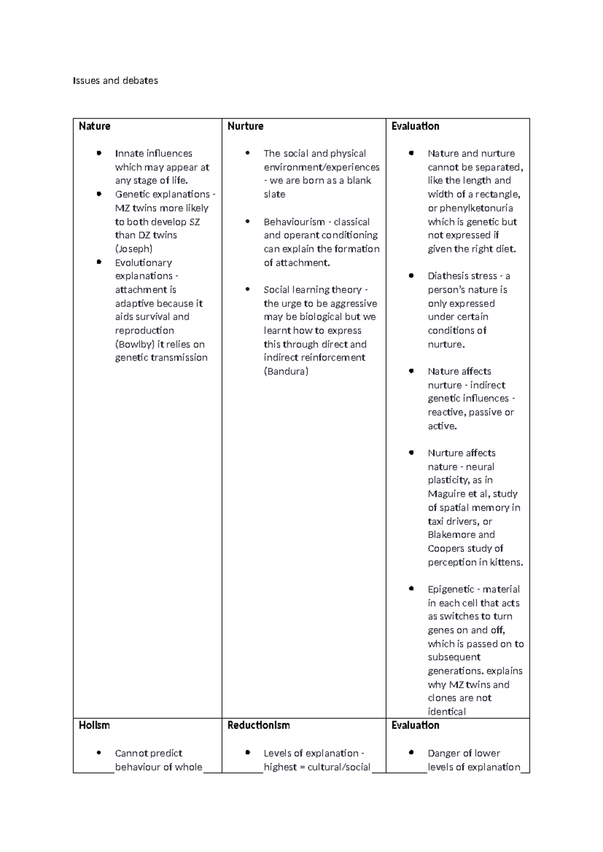 Issues and debates notes - Issues and debates Nature Innate influences ...