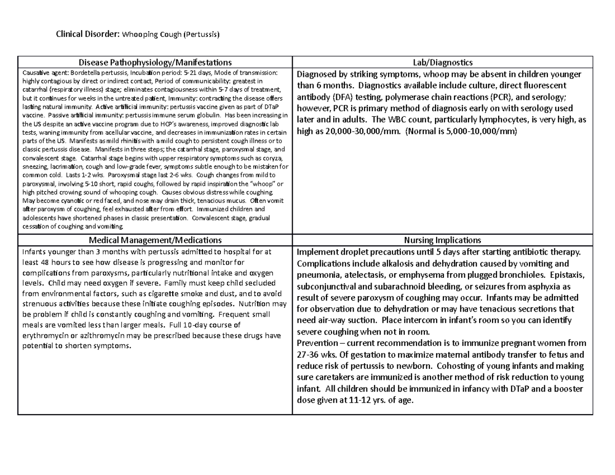Whooping Cough - Pathos Sheets for Pediatrics on disease processes ...
