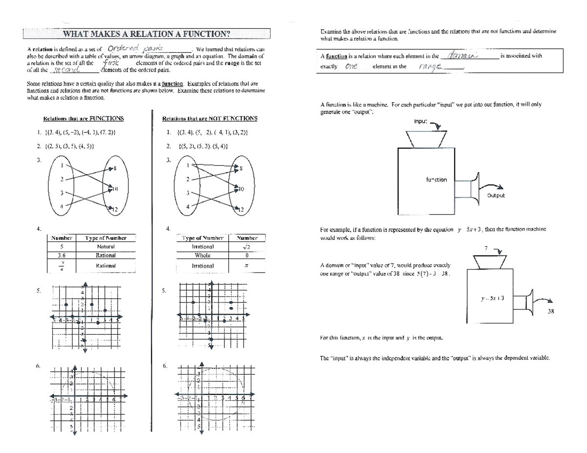 131 What Makes A Relation A Function WS Answers Studocu