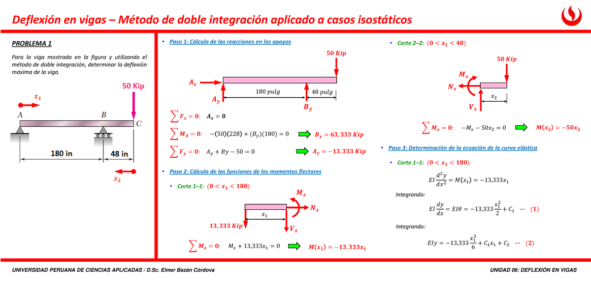 Deflexión EN Vigas CON EL Método DE Doble Intregración - UNIVERSIDAD PERUANA DE CIENCIAS ...