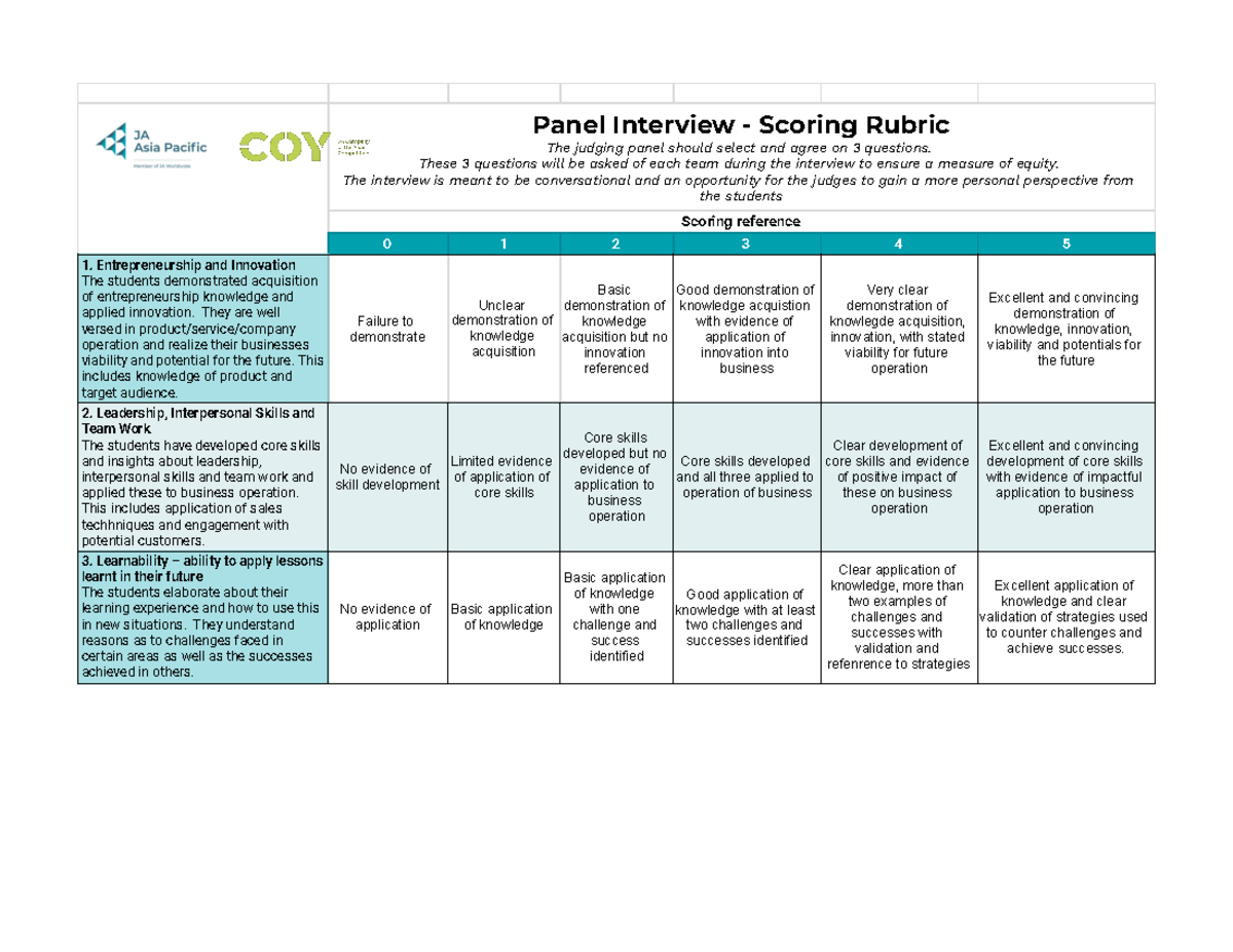 Panel Interview Scoring Rubric - Panel Interview - Scoring Rubric The ...