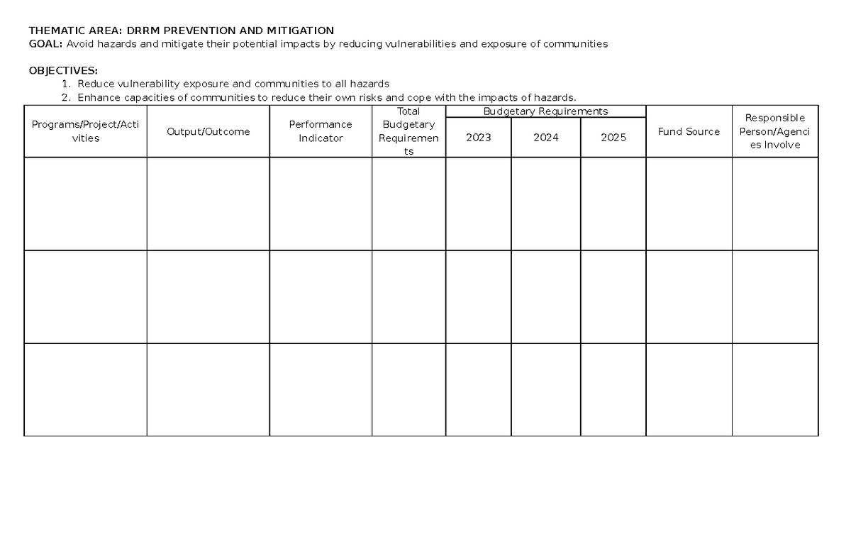 Thematic-AREA- Bdrrm - lesson - THEMATIC AREA: DRRM PREVENTION AND ...