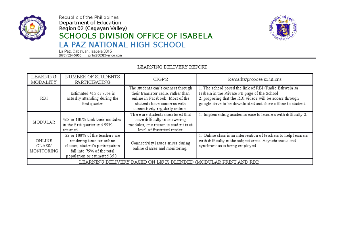 Learning- Delivery- Report - Republic of the Philippines Department of ...