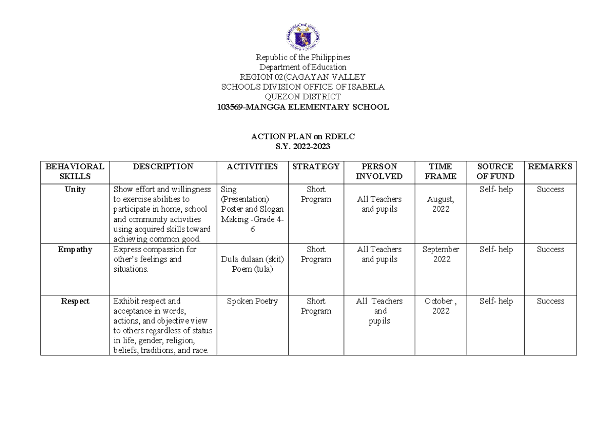 Action PLAN ON RDENEB - Republic of the Philippines Department of ...