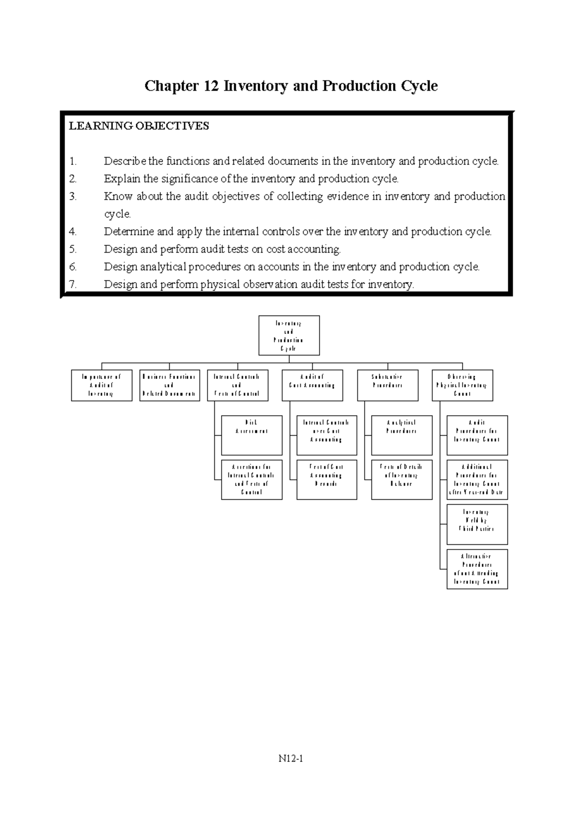 Ch12-Inventory Cycle in Audit expenditure - Chapter 12 Inventory and ...
