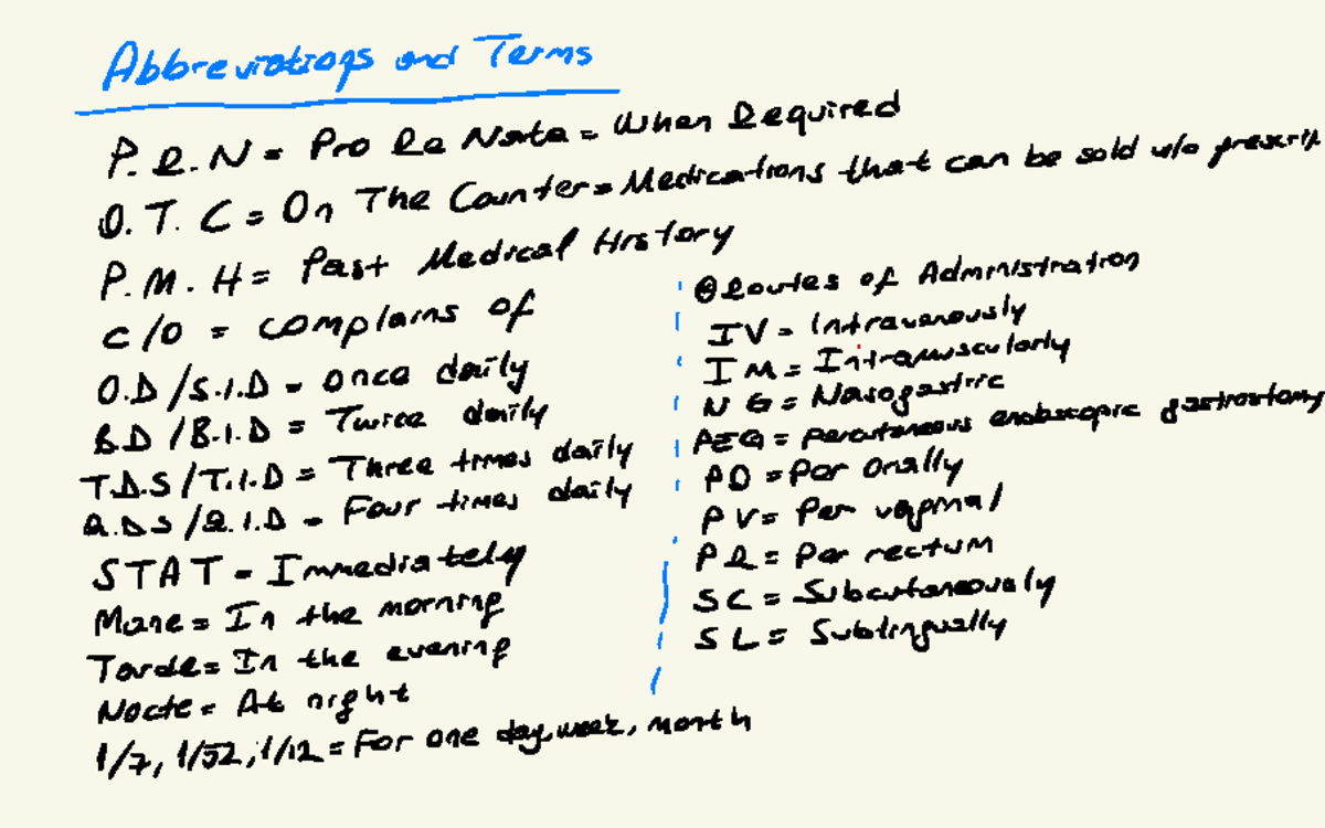 Acronyms - Abbreviations and Teres - P. C. N = Pro Re Nata : When ...