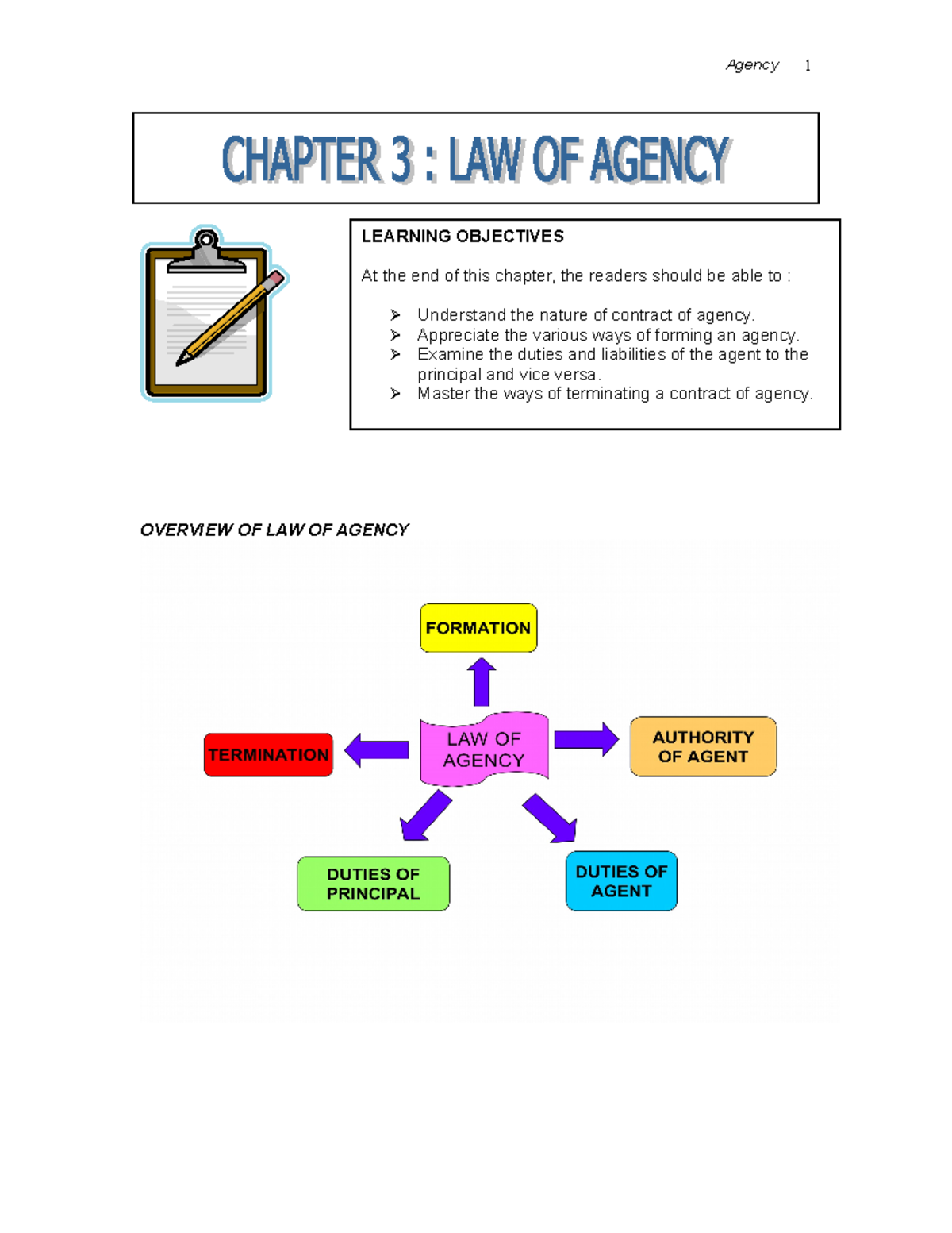 C4 LOA Termination - notes for law of contract - OVERVIEW OF LAW OF ...