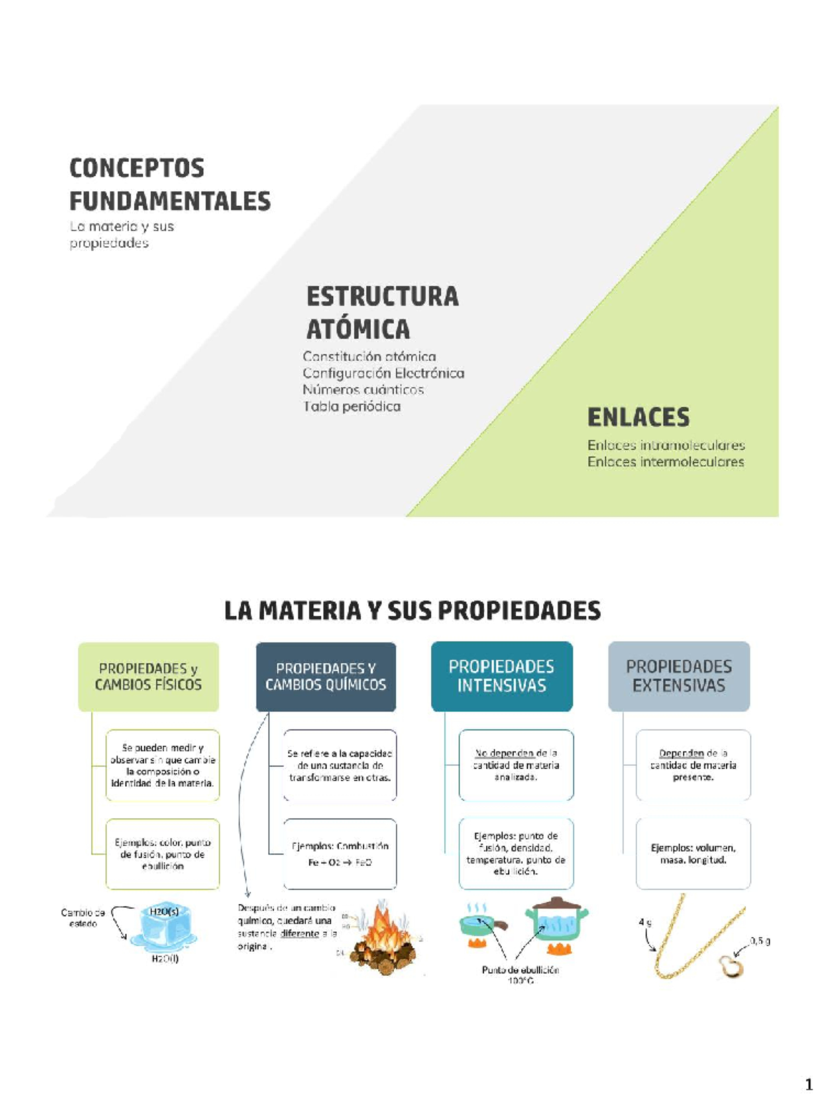 Quimica Estructura Atomica, Enlaces Y Conceptos Fundamentales - CONCEPTOS FUNDAMENTALES La ...