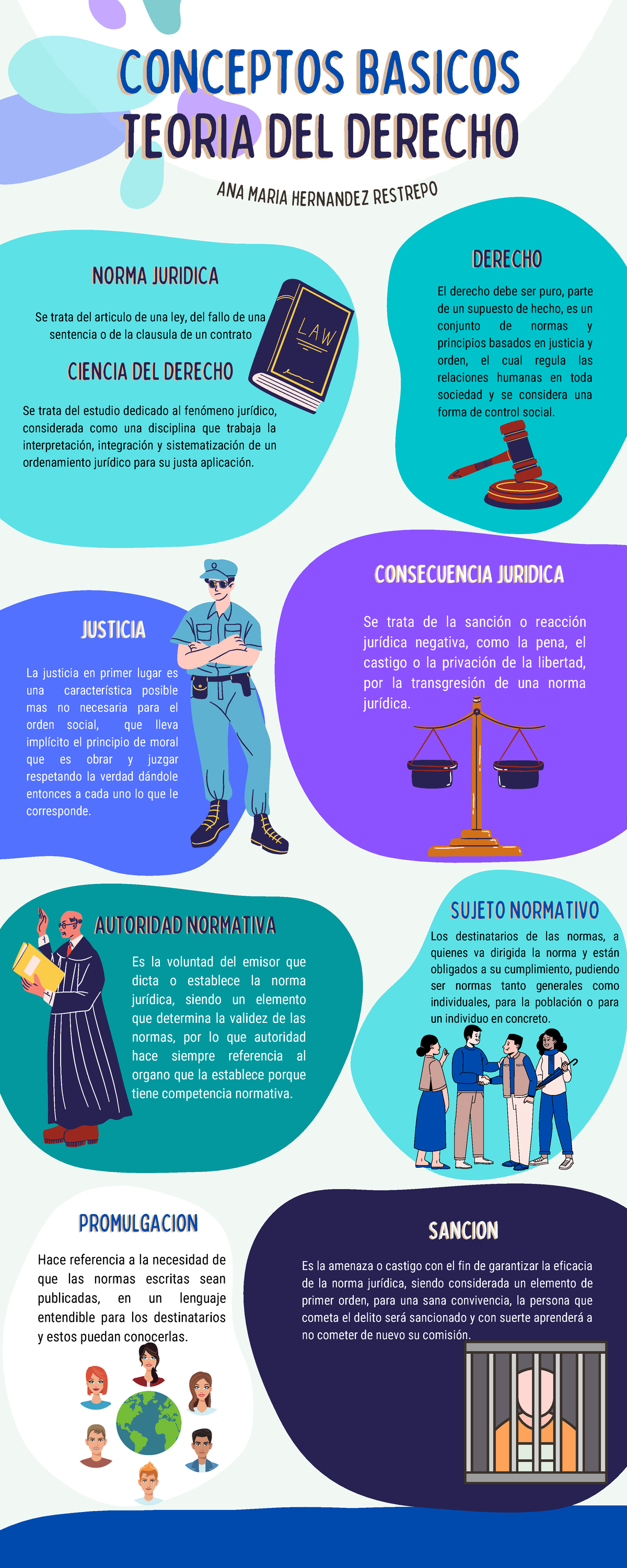 Conceptos Basicos - teoria del derecho - PROMULGACIONPROMULGACION CONCEPTOS BASICOSCONCEPTOS ...