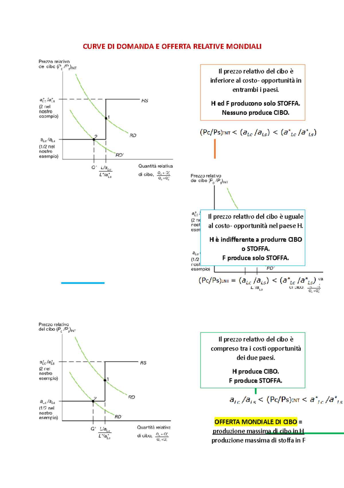 Curve DI Domanda E Offerta Relative Mondiali Capitolo 3 - CURVE DI ...