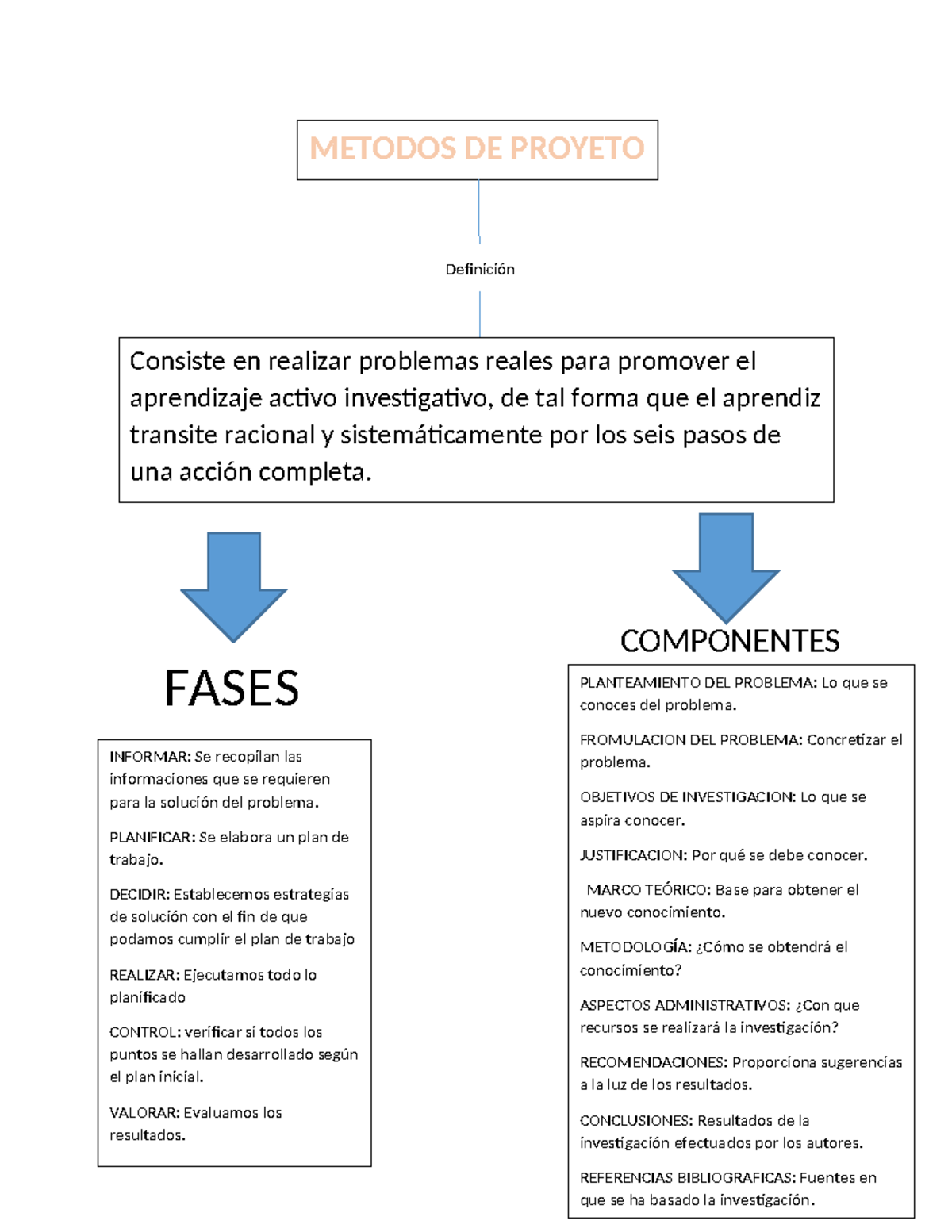Entregable 1 de tecnica y metodos ai - METODOS DE PROYETO Definición Consiste en realizar ...