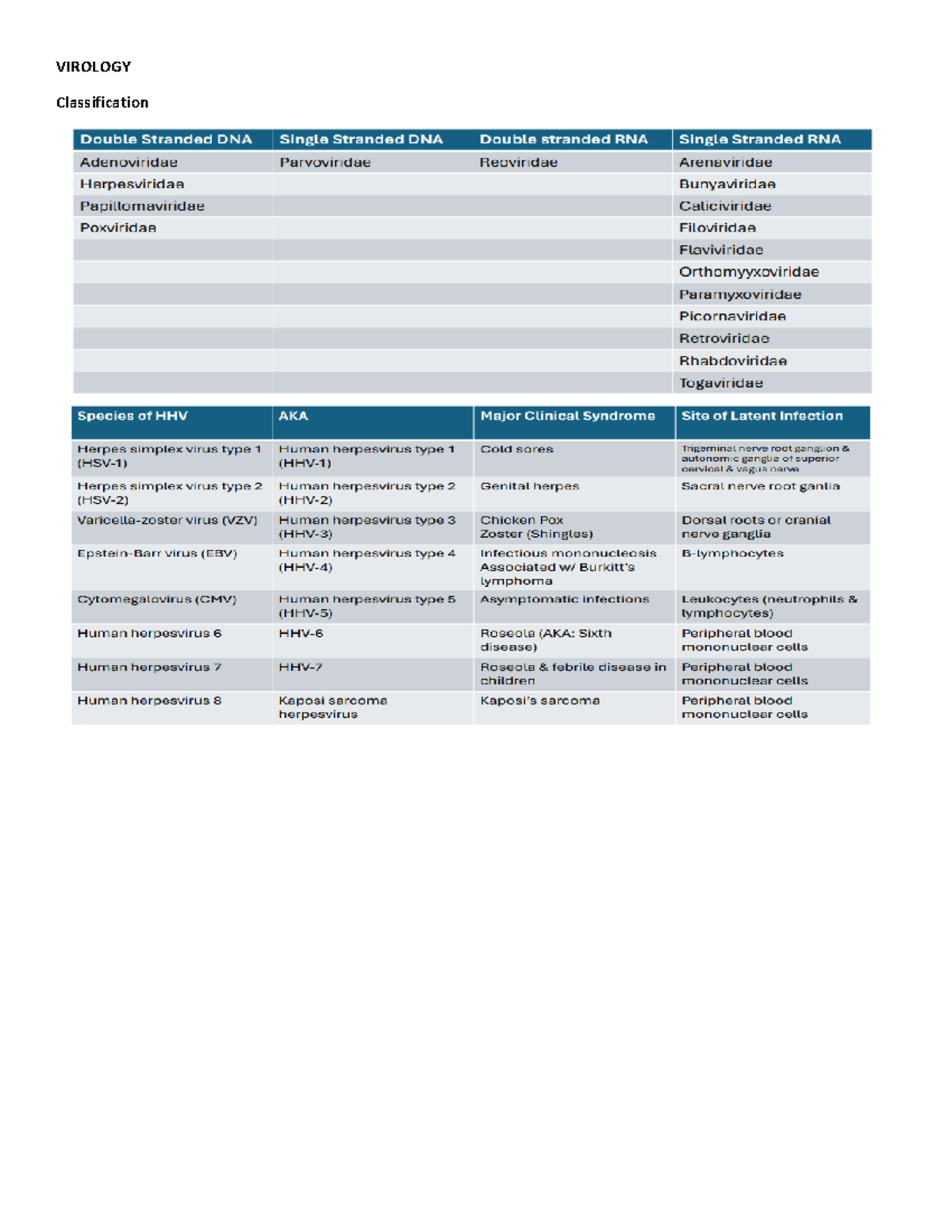 1st- Virology - Description - VIROLOGY Classification Virus Structure ...