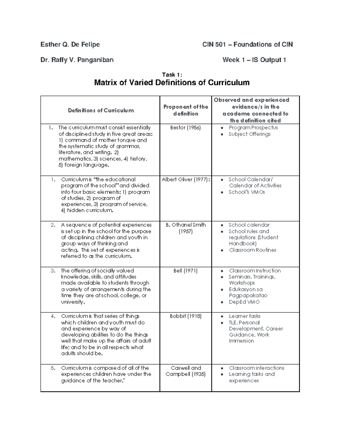 Week 1 IS Matrix of Definitions of Curriculum - Esther Q. De Felipe CIN ...