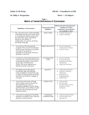 Curriculum Survey - ESTHER Q. DE FELIPE CIN 503 FLA-1: Curriculum ...
