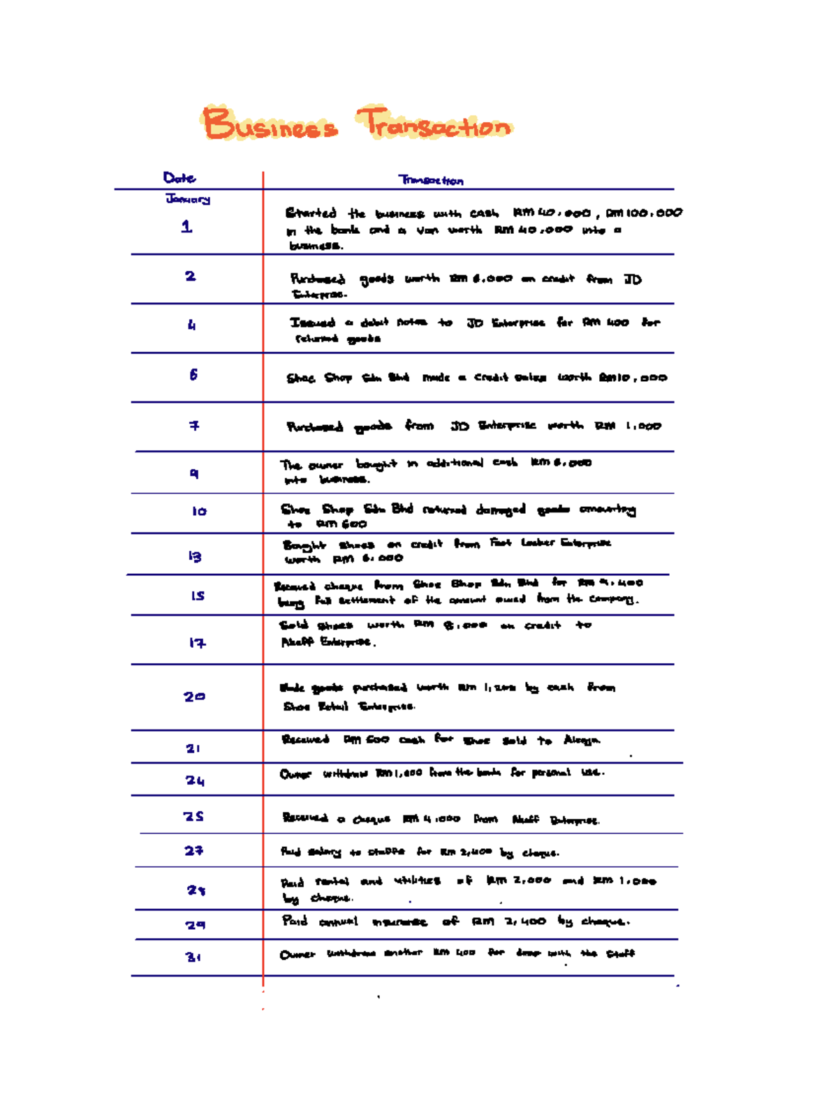 Business Transaction ACC - Introduction to Accounting - Studocu