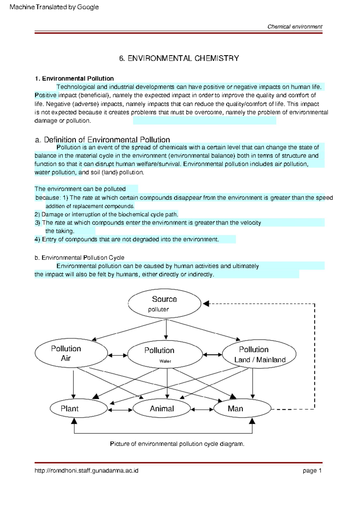 Kimia Lingkungan - 6. ENVIRONMENTAL CHEMISTRY Air Source Pollution Man ...