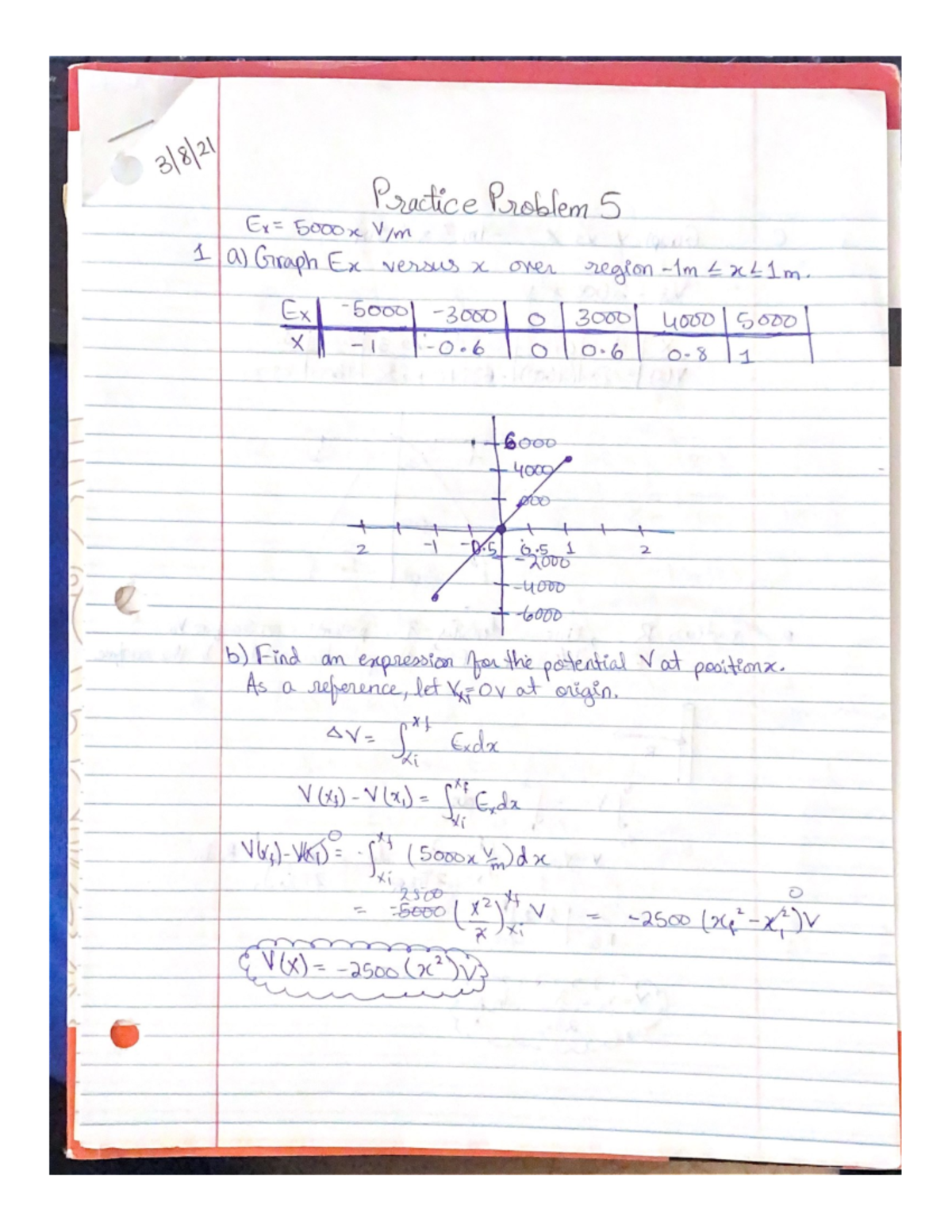 Practice problem set 5 - Assignment 5 - Phys 2102 - Studocu