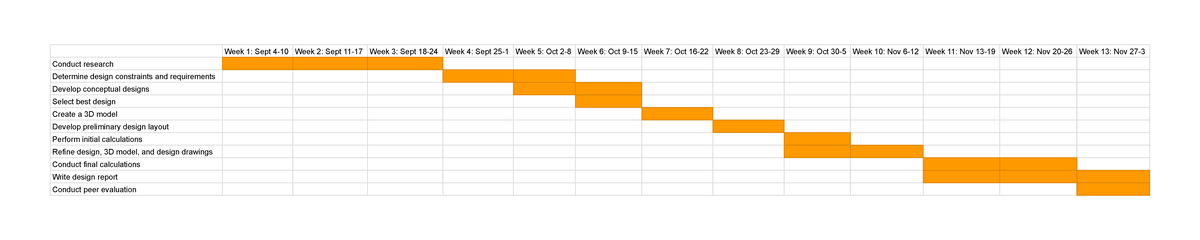 Gantt Chart example - Week 1: Sept 4-10 Week 2: Sept 11-17 Week 3: Sept ...