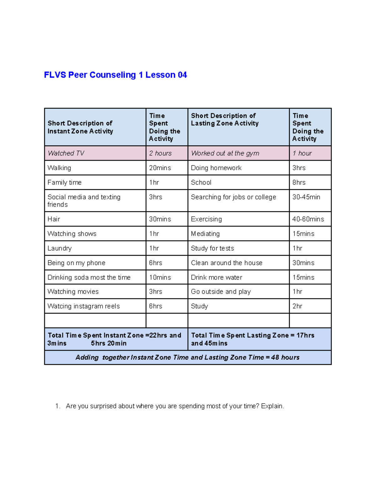 PC1 Lesson 04 - Notes - FLVS Peer Counseling 1 Lesson 04 Short ...