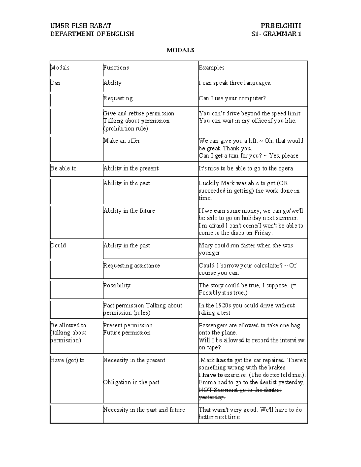 Modals- Lesson - DEPARTMENT OF ENGLISH S1-­‐ GRAMMAR 1 MODALS Modals ...