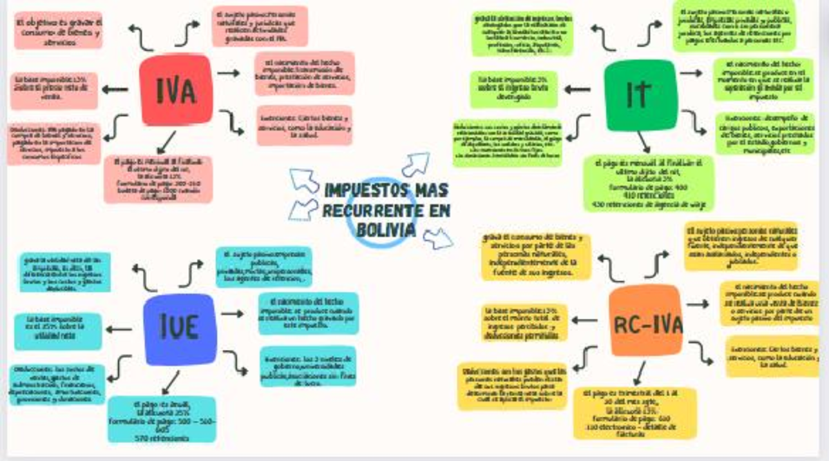 Mapa mental iva it iue rc-iva - tributacion aplicada - Studocu Mapa mental iva it iue rc-iva - tributacion aplicada - Studocu