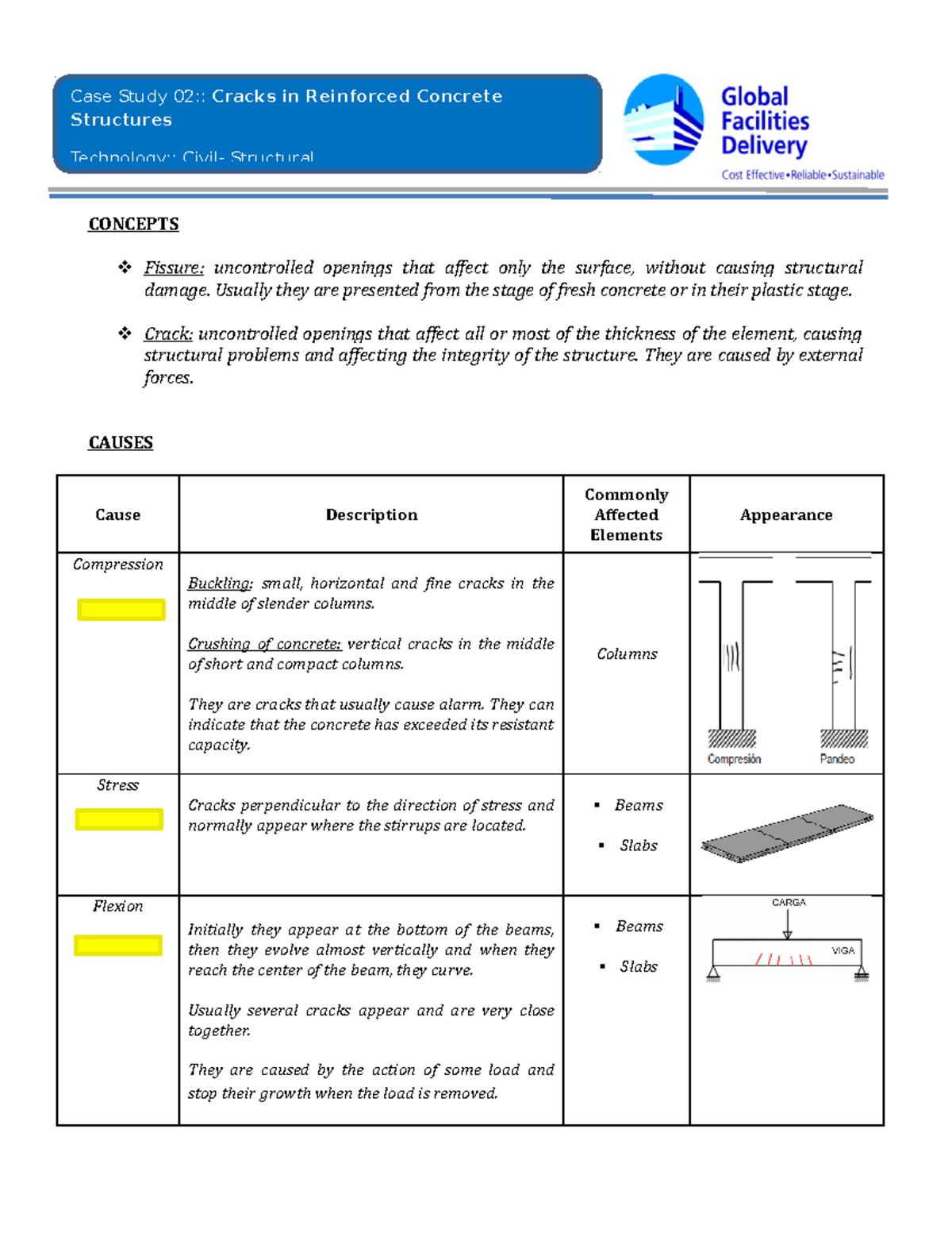 Case Study 02 Cracks in Reinforced Concrete Structures - CONCEPTS ...