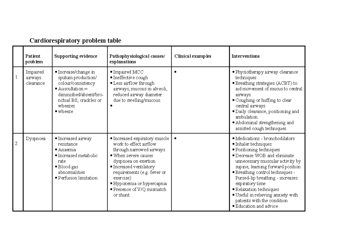 Cardiorespiratory problem table - Cardiorespiratory problem table ...