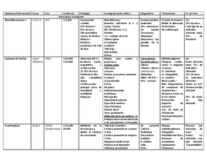 Inmunidad Adquiridaa - Mapas conceptuales, Dra Alejandra Romo ...