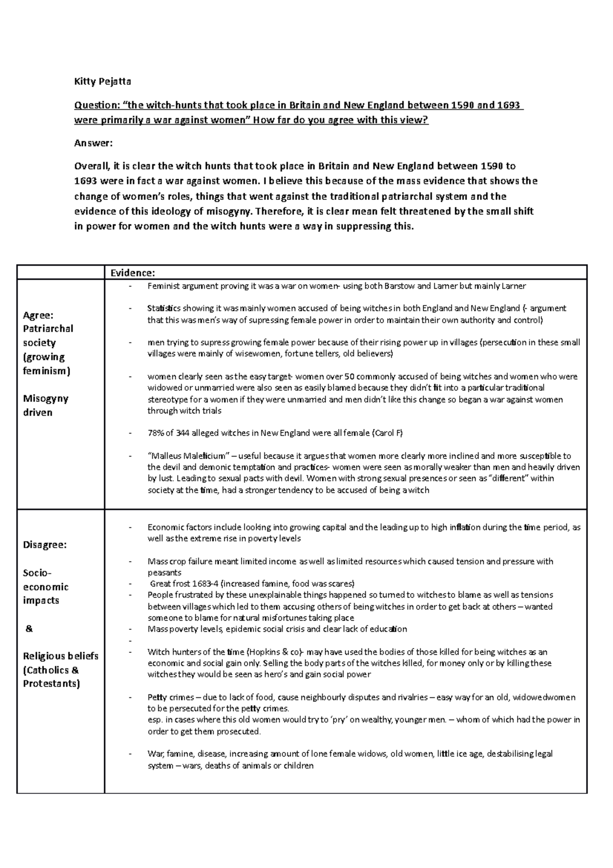 Detailed plan NEA - vfvfihvv - Kitty Pejatta Question: “the witch-hunts that took place in ...