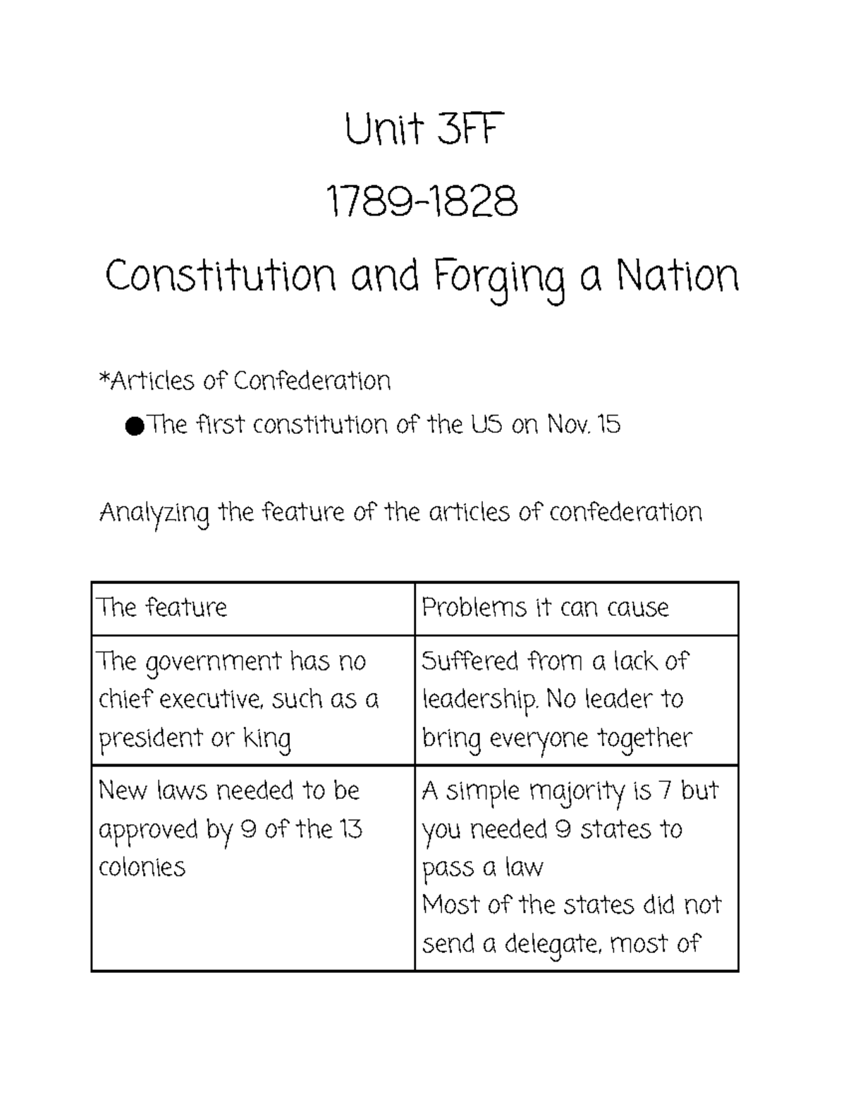 Unit 3, first half - class notes - Unit 3FF 1789- Constitution and ...
