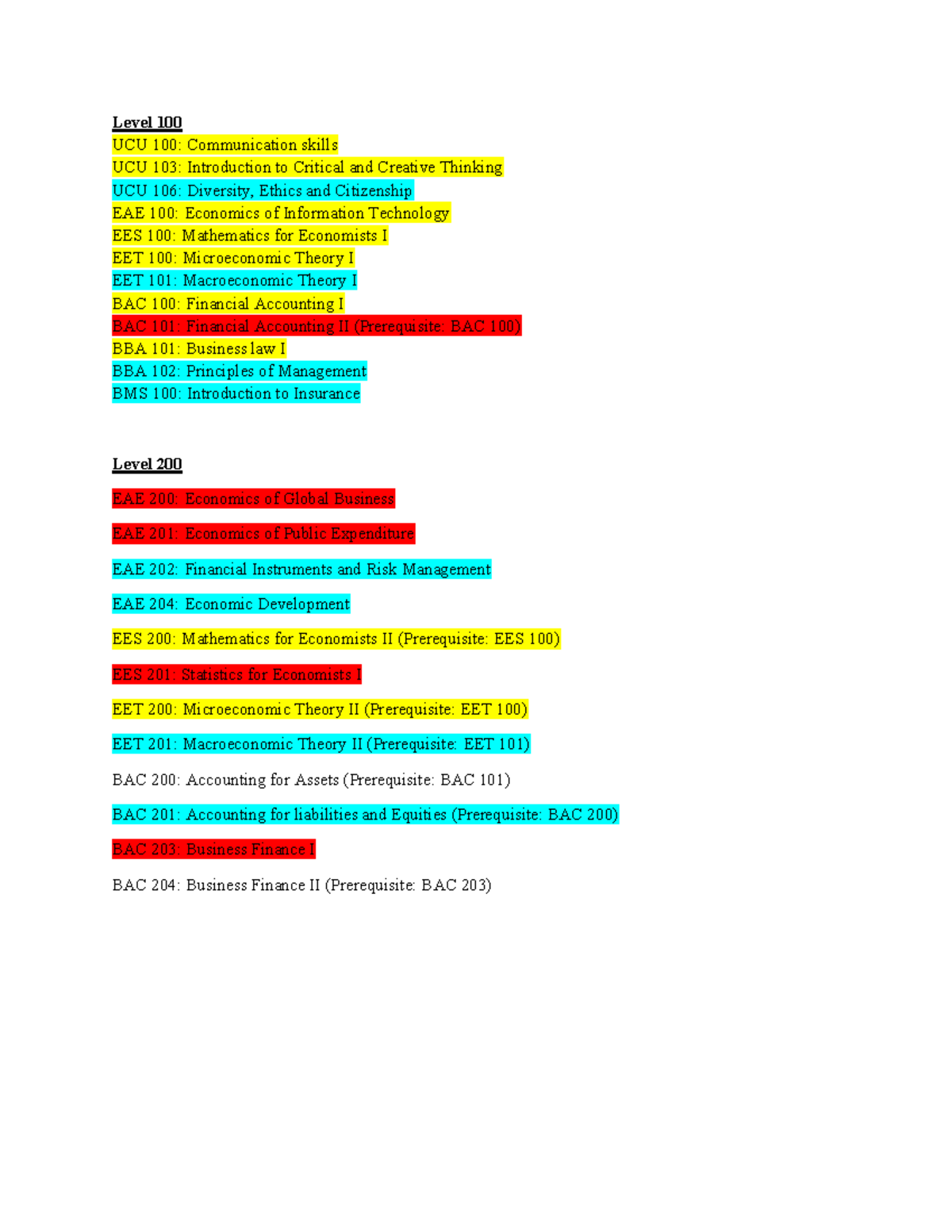 B Econ & Finance - Outline and courses - Level 100 UCU 100 ...