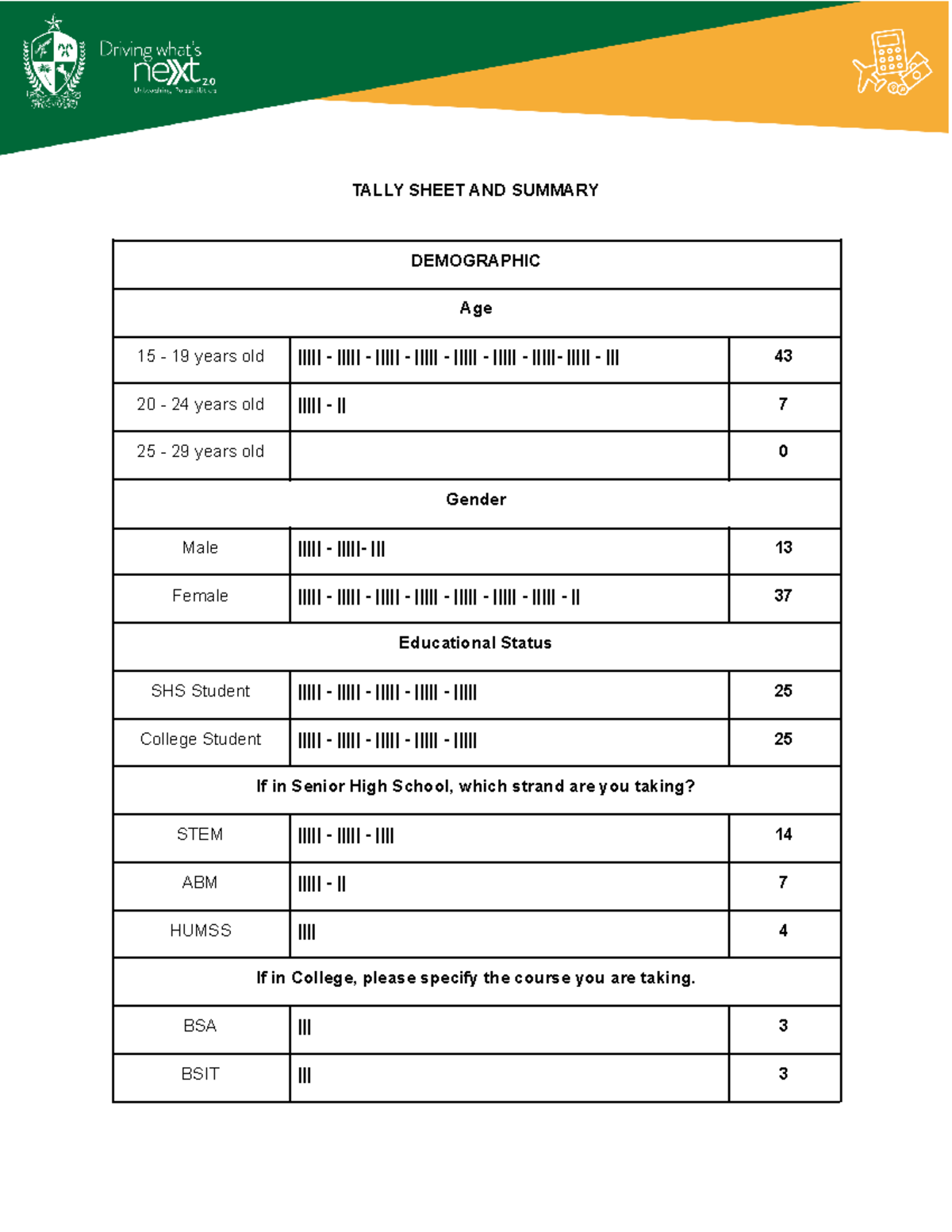 Tally for Marketing Needs Assessment Survey - TALLY SHEET AND SUMMARY ...