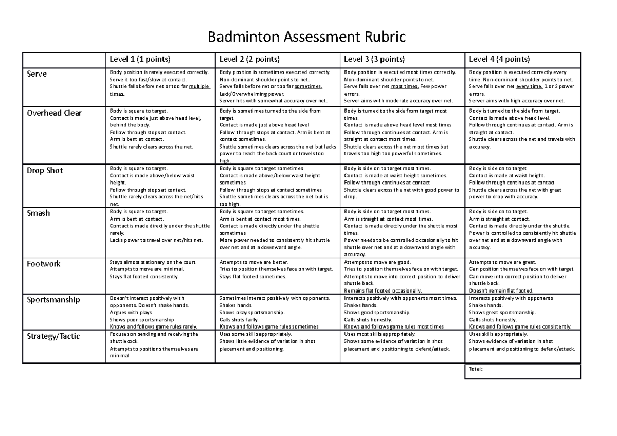 Badminton Assessment - Serve it too fast/slow at contact. Shuttle falls ...