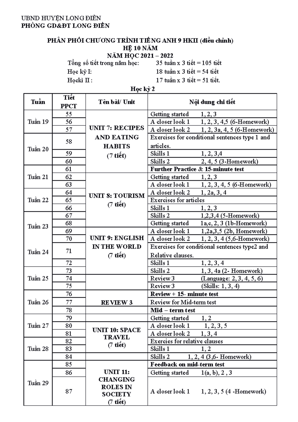 ppct-tieng-anh-9hk2-2022-ubnd-huy-n-long-i-n-ph-ng-gd-t-long-i-n