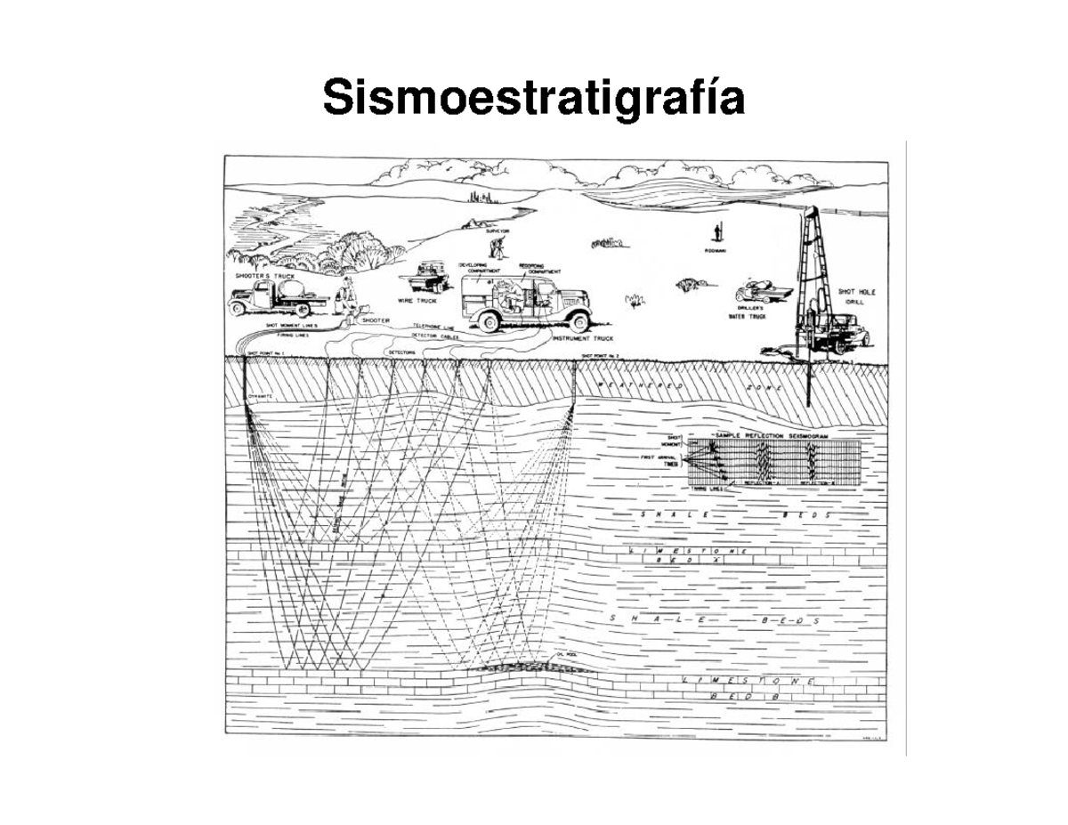 Clase Sismoestratigrafia - Sismoestratigrafía Sísmica de reflexión ...