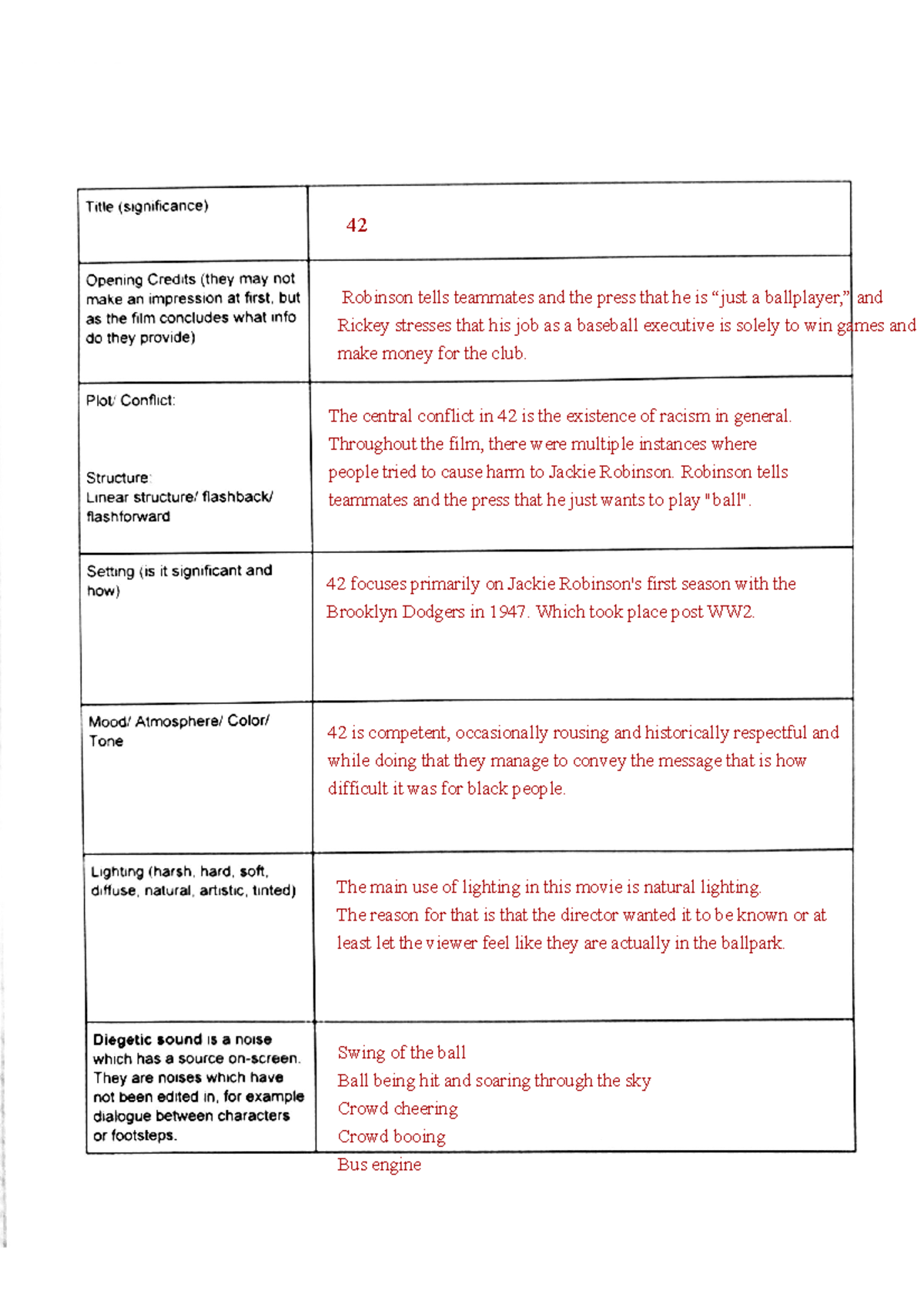 Film Analysis Sheet (42) - Studocu