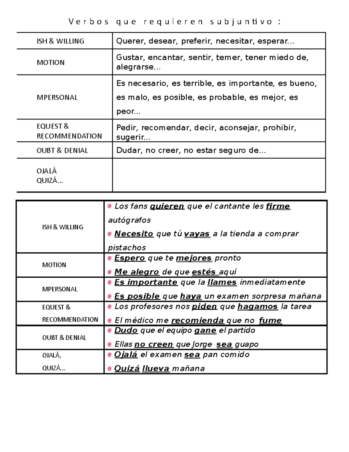 Subjunctive 2 - V e r b o s q u e r e q u i e r e n s u b j u n ti v o ...