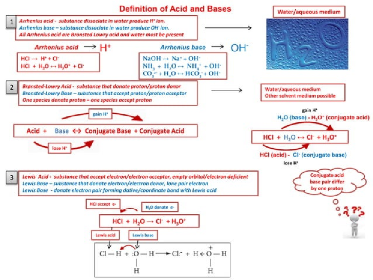 Ib chemistry on arrhenius bronsted lowry conjugate acid base pair and ...