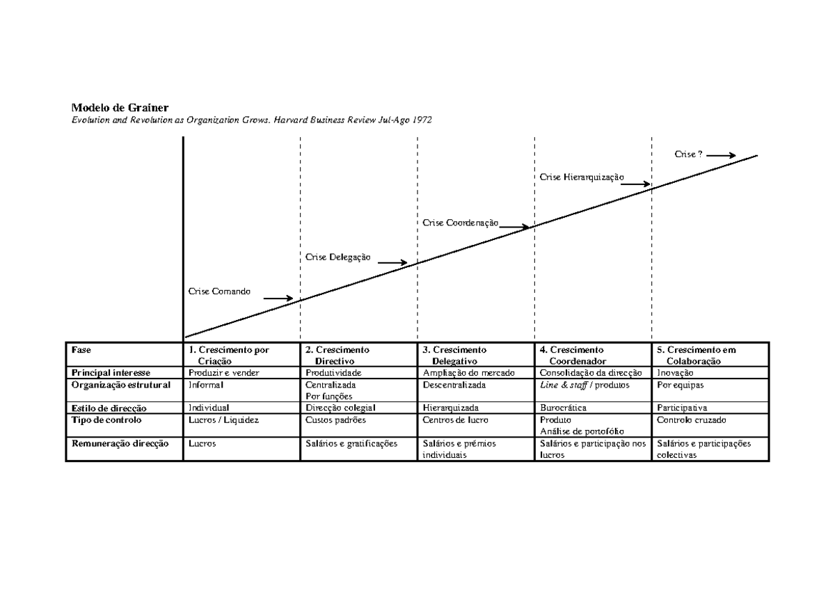 Modelo de Grainer - Modelo de Grainer Evolution and Revolution as ...